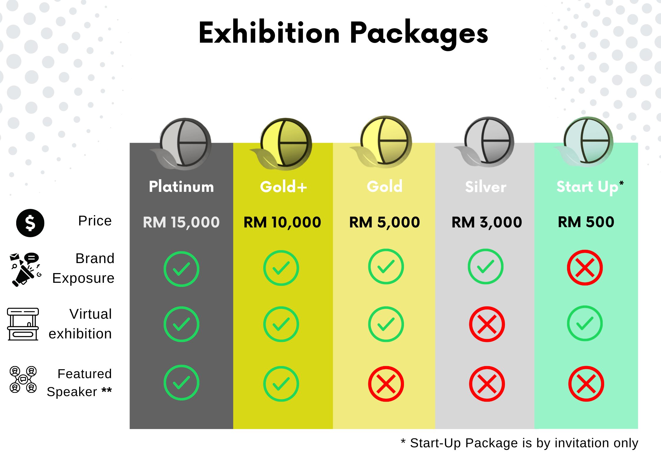 Packages - COPE-BEST